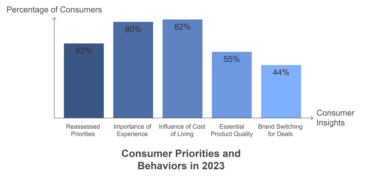 40 Sales Statistics from SalesForce Research 2023 - Sales Training ...
