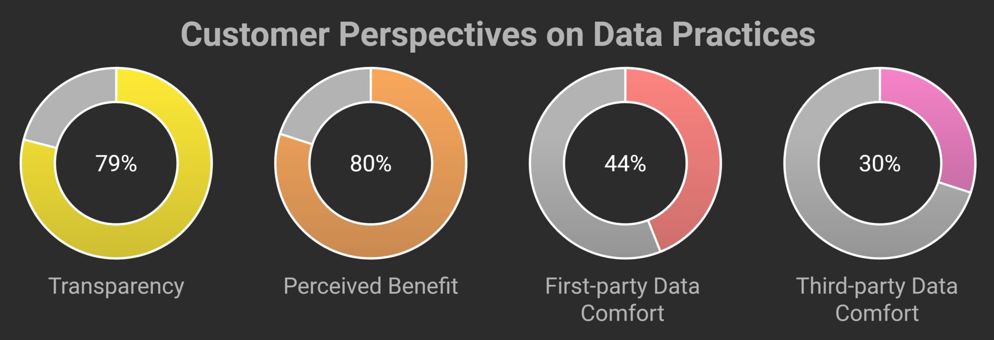 40 Sales Statistics from SalesForce Research 2023 - Sales Training ...