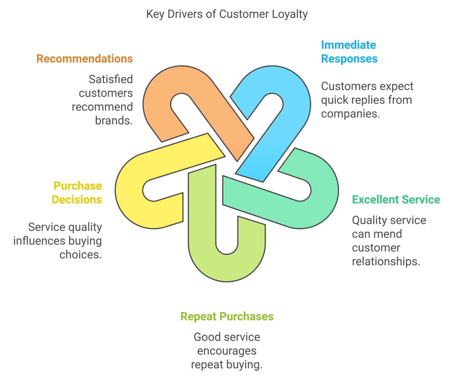 40 Sales Statistics From Salesforce Research 2023 Sales Training Courses And Programs Online